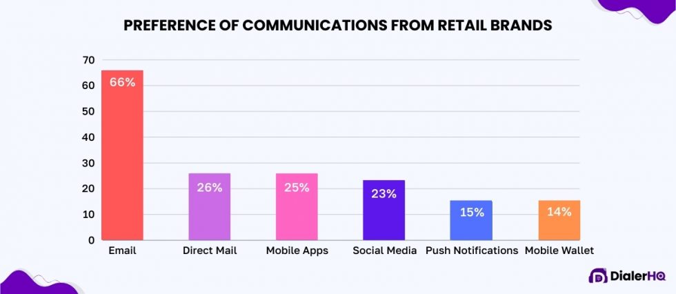 9 Essential Business Communication Channels in 2024